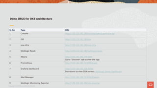 Oracle SOA Suite Everywhere | PPT