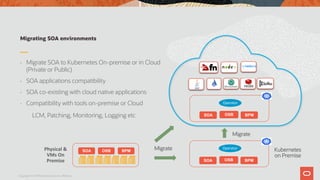 Oracle SOA Suite Everywhere | PPT