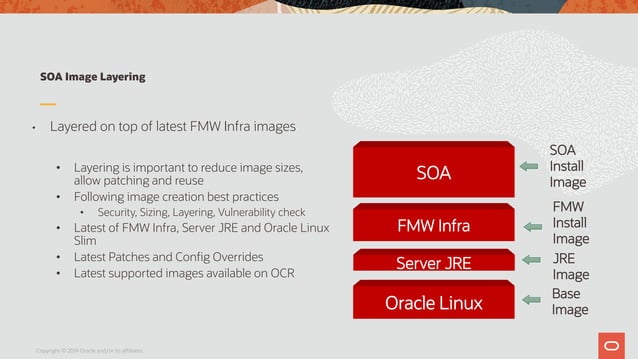 Oracle Soa Suite Everywhere Ppt