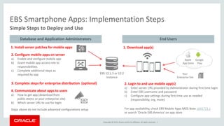 OOW15 - Oracle E-Business Suite Technology: Latest Features and Roadmap ...