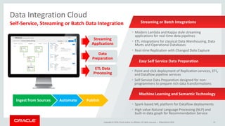 Oracle Data Integration - Overview | PPT