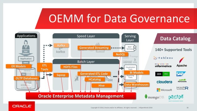 Oracle Data Integration - Overview | PDF | Cloud Computing | Internet