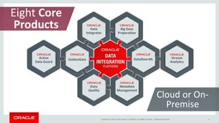 Oracle Data Integration - Overview | PPT