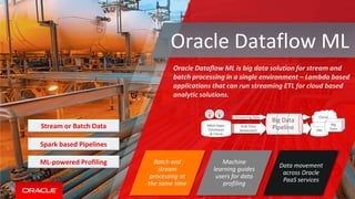Oracle Data Integration - Overview | PPT