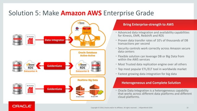 Oracle Data Integration - Overview