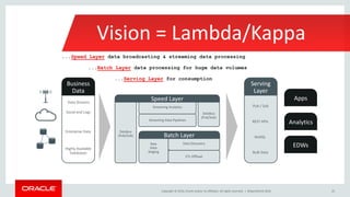 Oracle Data Integration - Overview | PPT