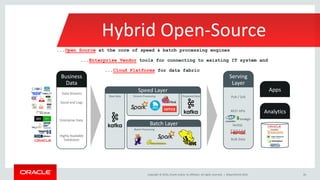 Oracle Data Integration - Overview | PPT