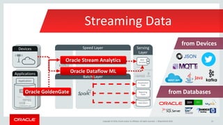 Oracle Data Integration - Overview | PPT