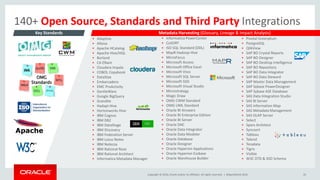 Oracle Data Integration - Overview | PPT