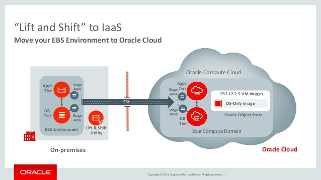 Oow16 Deploying Oracle E Business Suite For On Premises Cloud And O…