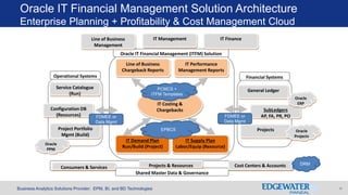 Oracle IT Financial Management | PDF