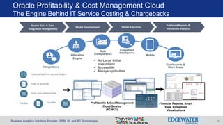 Oracle IT Financial Management | PDF