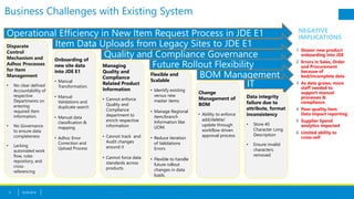 Oracle Product Hub Cloud Item Master Made Simple for ERP | PPTX