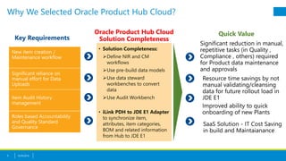 Oracle Product Hub Cloud Item Master Made Simple for ERP | PPTX