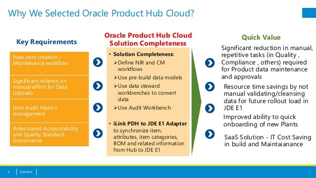 Oracle Product Hub Cloud Item Master Made Simple For Erp