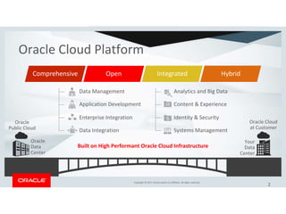 Custom Component development Oracle's Intelligent Bot Platform | PPTX ...