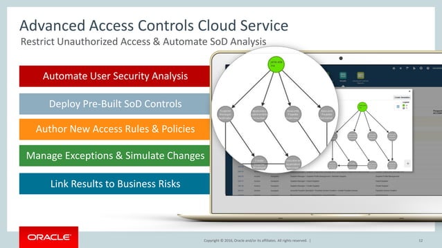 #OOW16 - • Get Started with Financial Reporting Compliance and Advanced ...