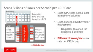 Whats new in Oracle Database 12c release 12.1.0.2 | PPT