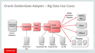 Tame Big Data with Oracle Data Integration | PPT