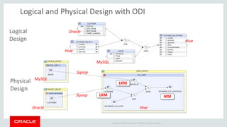 Tame Big Data with Oracle Data Integration | PPT