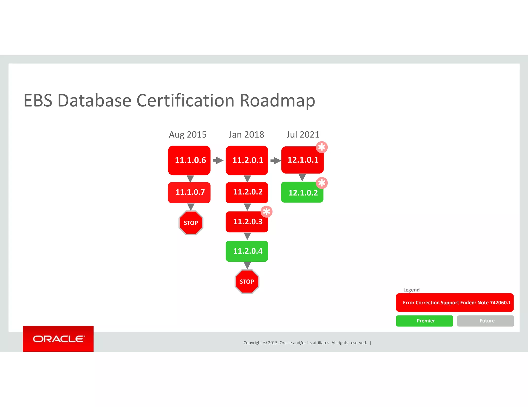 OOW15 - EBS Certification and Roadmap | PDF