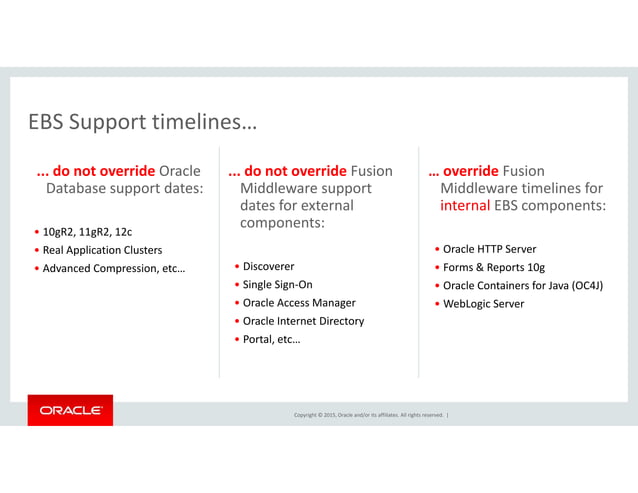 OOW15 - EBS Certification and Roadmap | PPT