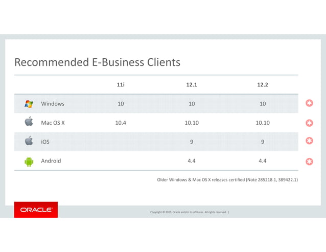 OOW15 - EBS Certification and Roadmap | PPT