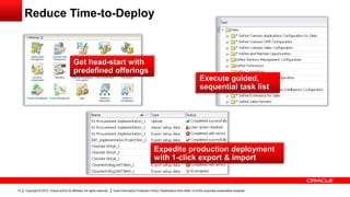 Oracle Fusion functional setup manager | PPTX