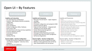Эволюция интерфейса Siebel - Responsive Web Design | PPTX