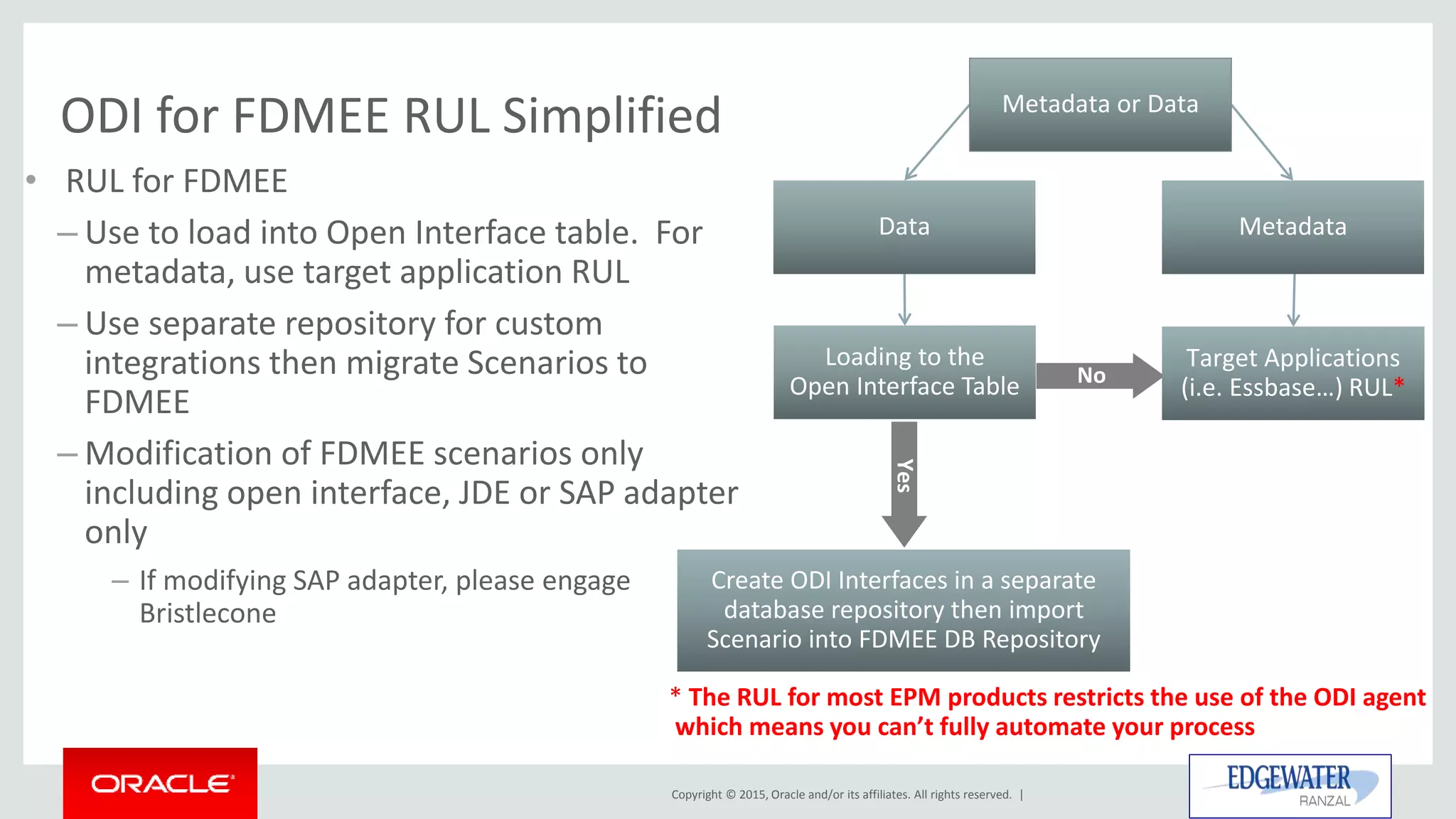 EPM, ERP, Cloud and On-Premise – All options explained - OOW CON9532 | PPTX