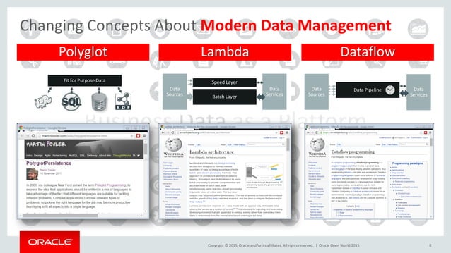 Oracle Data Integration CON9737 at OpenWorld | PPT