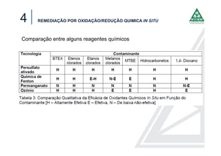 Conama 314 Remediadores.ppt