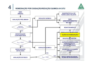 Conama 314 Remediadores.ppt