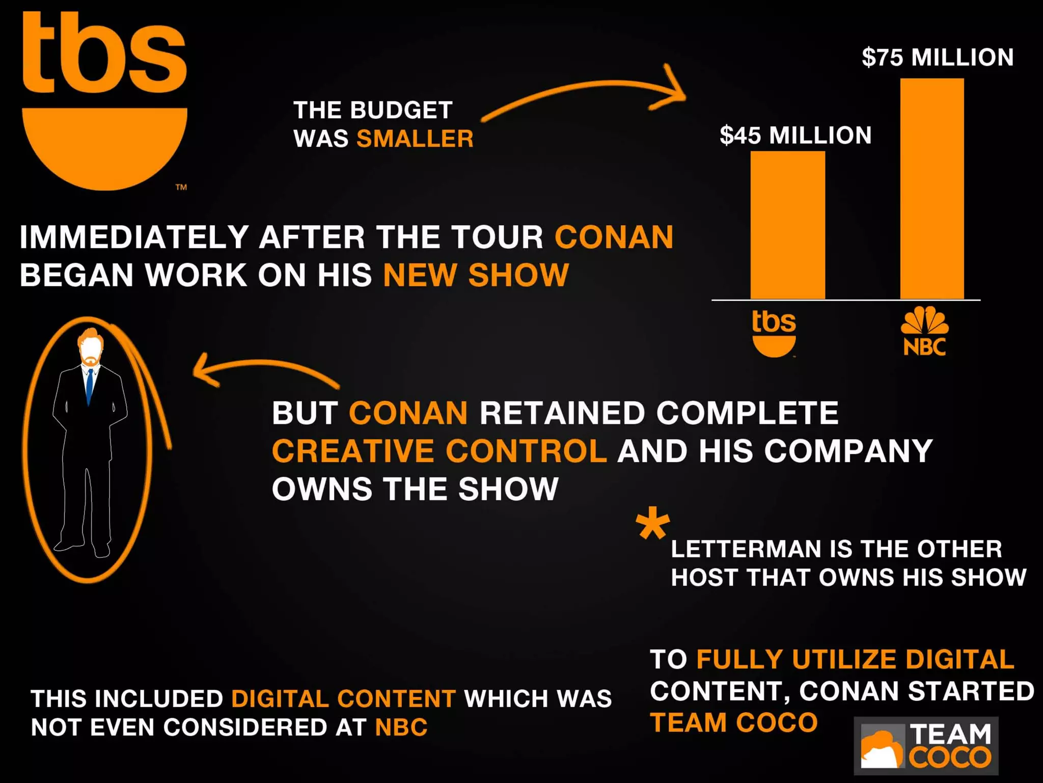 Conan: A Story About Social Media | PPT