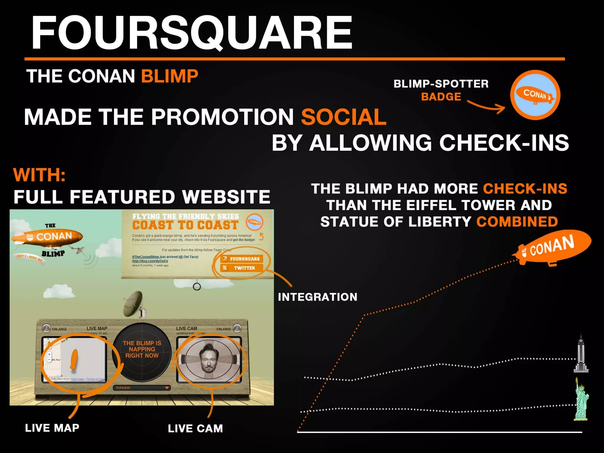 Conan: A Story About Social Media | PPT