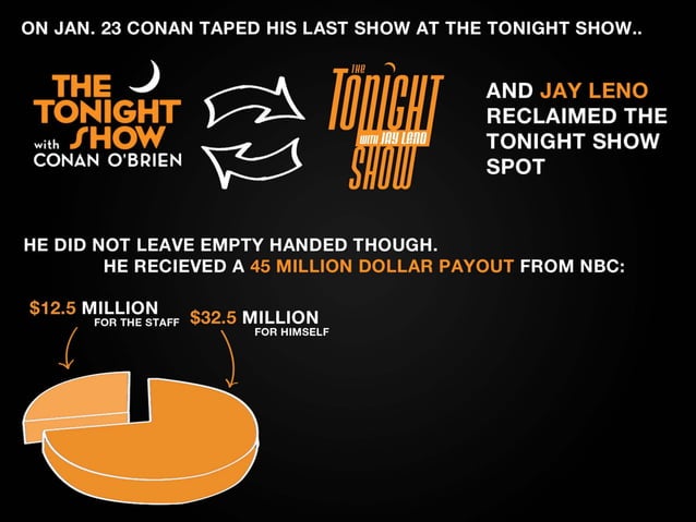 Conan: A Story About Social Media | PPT