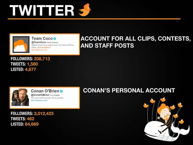 Conan: A Story About Social Media | PPT