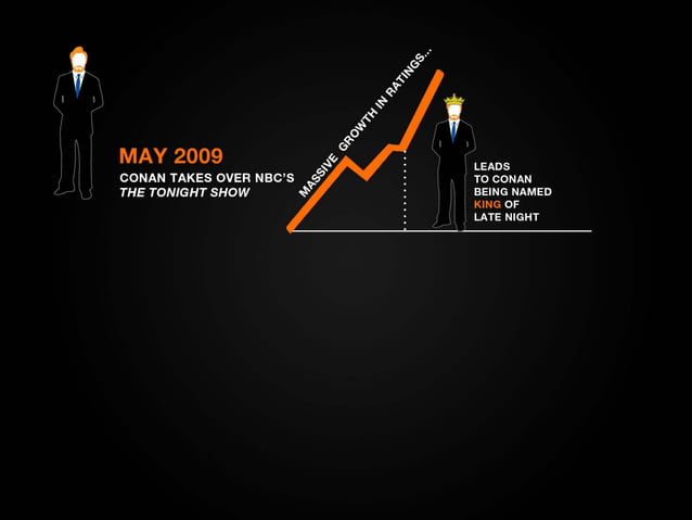 Conan: A Story About Social Media | PPT