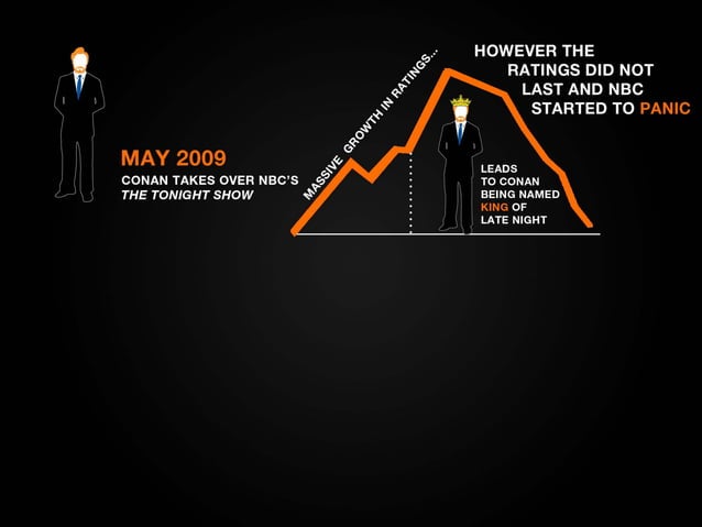 Conan: A Story About Social Media | PPT