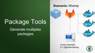 Conan a C/C++ Package Manager | PDF