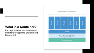 Containerization and Docker | PPT
