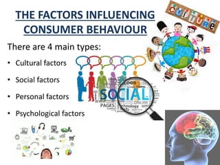 Consumer Behaviour Powerpoint Presentation | PPTX