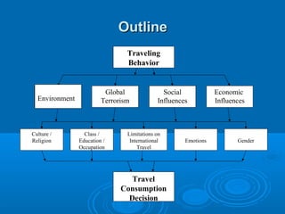 Con behavior behaviour | PPT