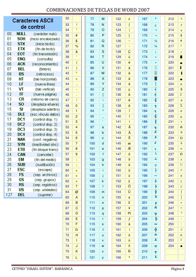 COMBINACIÓN DE TECLAS