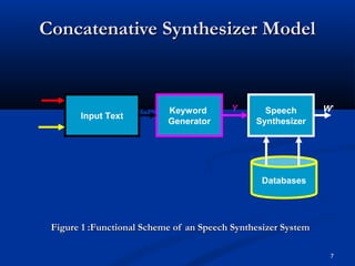 Concatenative bangla speech synthesizer model | PPT