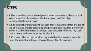 CONCAVE MIRROR parts of concave mirror and diagrams | PPT