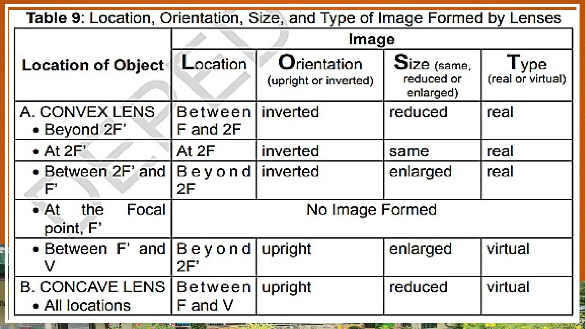 CONCAVE AND CONVEX LENS Applications of lenses.pptx