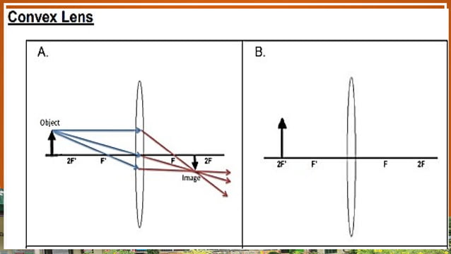 CONCAVE AND CONVEX LENS Applications of lenses.pptx