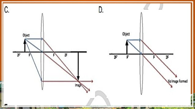 CONCAVE AND CONVEX LENS Applications of lenses.pptx