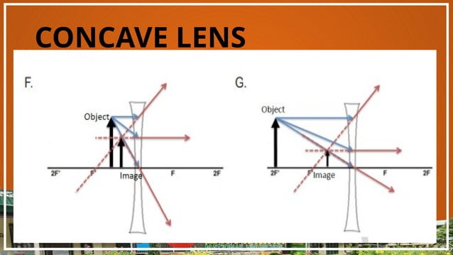 CONCAVE AND CONVEX LENS Applications of lenses.pptx